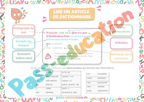 Lire un article de dictionnaire Affiche Cycle 3 PDF à imprimer