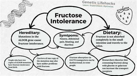 Fructose