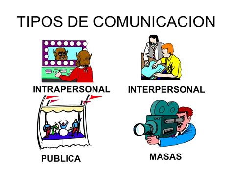 Leoye I Tipos De Comunicación