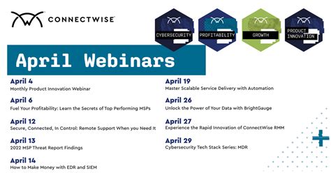 Connectwise Control Api Overview Sdk Documentation And Alternatives