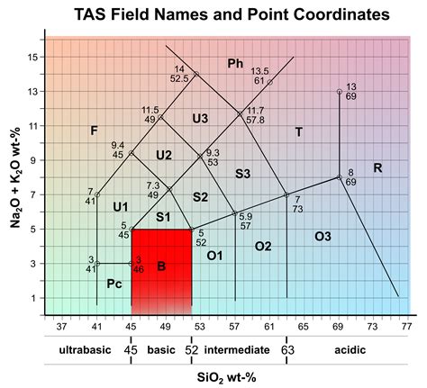 Variolite Mineral Information Data And Localities