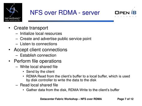 Ppt Nfs Over Rdma Enhancing File System Performance Powerpoint