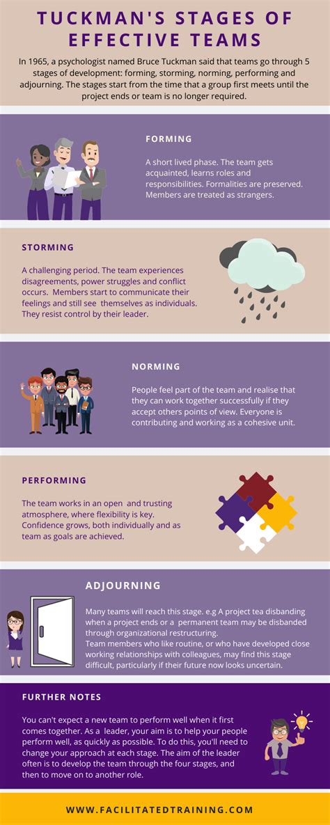 Why Is Your Team ‘rockstars One Moment And Pushing Boundries The Next