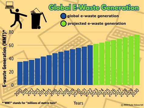 What Is A Soft Robot Kesler Science Weekly Phenomenon And Graph