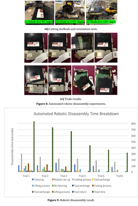 Figure 2 From Robotic Disassembly For Increased Recovery Of Strategically Important Materials