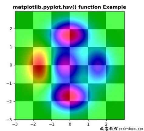 matplotlib pyplot hsv 函数 极客教程
