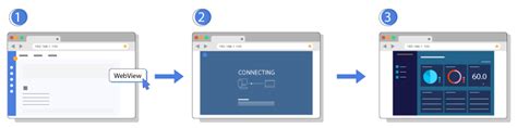 WebView A New Choice For HMI Remote Monitoring Weintek Forum
