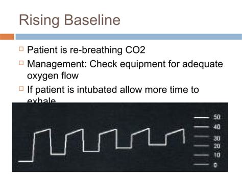 Etco2 In Non Intubated Patient A Must In Ed Ppt