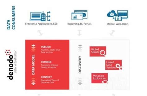 Denodos Data Governance Capabilities A Comparative Analysis Cresco International
