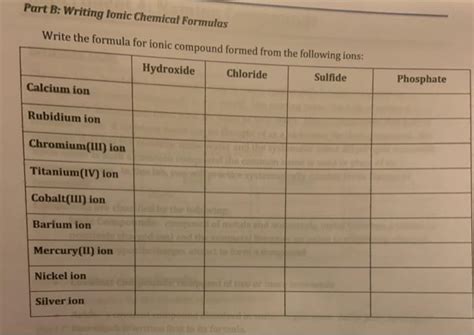 Solved Part B Writing Lonic Chemical Formulas Write The Chegg