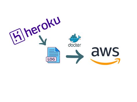 GitHub Amlana21 Heroku Logs To Aws Publish Stream Heroku Logs To AWS