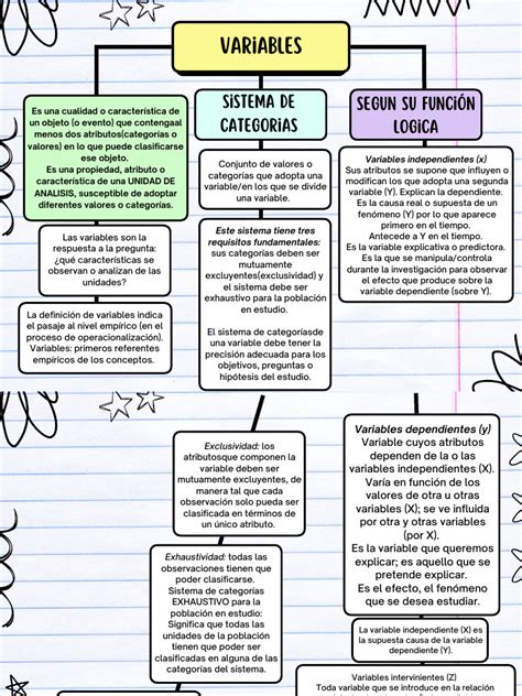 Variables Mapa Conceptual Pdf Science