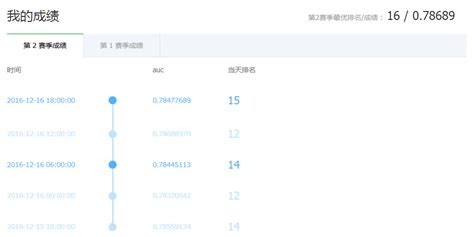 天池竞赛』o2o优惠券使用预测思路总结o2o优惠券数据集划分 Csdn博客
