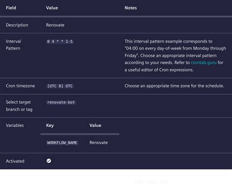 A Secure And Scalable Renovate Service On Gitlab By Sigurd Spieckermann On Siemens Blog