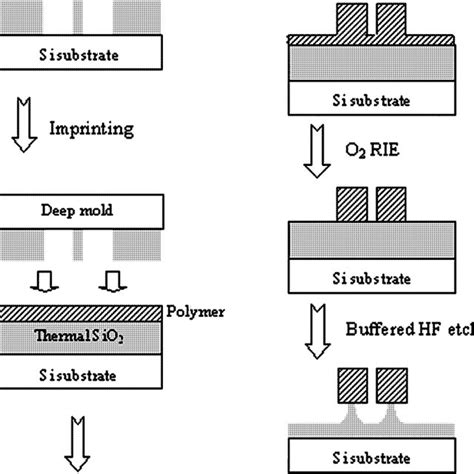 Basic Two Configurations Of Microring Resonators A Singly Coupled Download Scientific