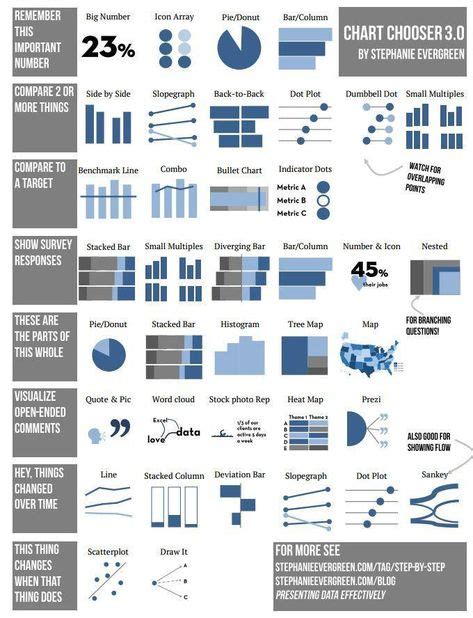 5 Data Storytelling Tips For Creating More Persuasive Charts And Graphs