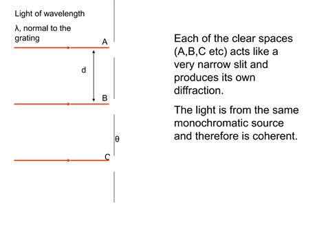 The Diffraction Grating Ppt