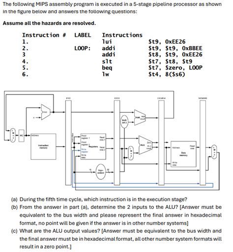 Solved The Following Mips Assembly Program Is Executed In A