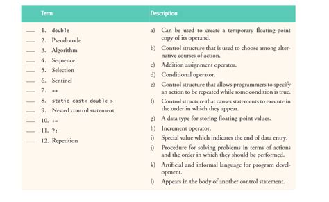 Solved Term Description 1 Double 2 Pseudocode 3 Algorithm