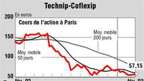 Technip Coflexip Les Echos