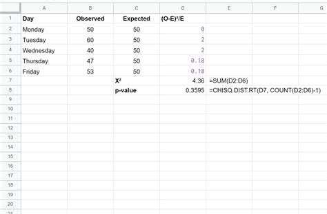 Chi Square Goodness Of Fit Test In Google Sheets Step By Step