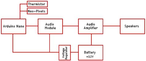 Build Digital Cracker Using Arduino And JQ6500 MP3 Module