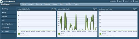 Event Analysis Training Analyzing Outbound SQL Queries Blog