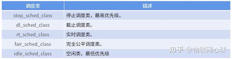 图解linux内核调度系统 知乎