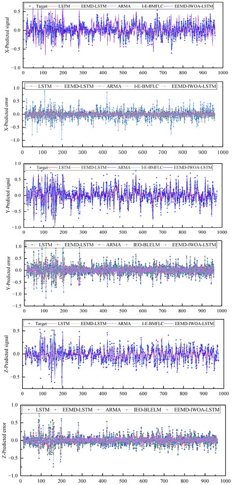 Prediction And Elimination Of Physiological Tremor During Control Of Teleoperated Robot Based On