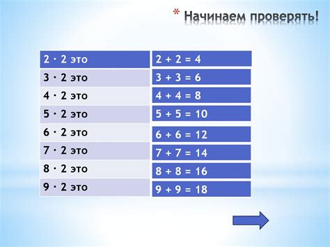 Весёлая таблица умножения Занятие №5 Таблица весёлой двойки презентация онлайн
