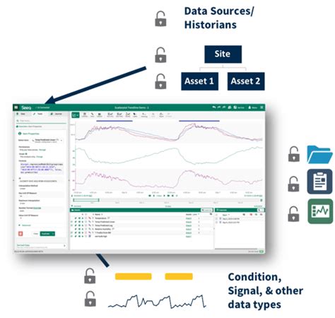 Incentrik Offers Seeq Single Site License At Discounted Rate