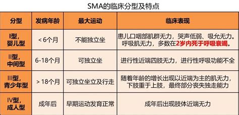 SMA携带者筛查免费连云港市妇幼保健院官网