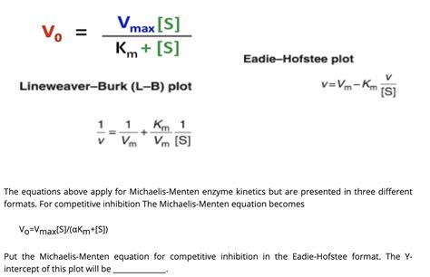 Solved V Vmax [s] Km [s] Eadie Hofstee Plot