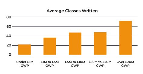 blog gwp vs classes covered