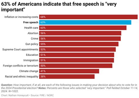 Data Viz Nate Honeycutt