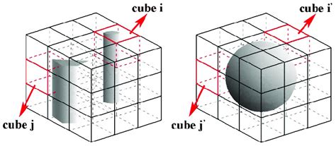 Schematic Diagram Of The Spatial Grid Division Of The Nvci The Left