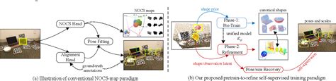 Diffusion Driven Self Supervised Learning For Shape Reconstruction And Pose Estimation Paper