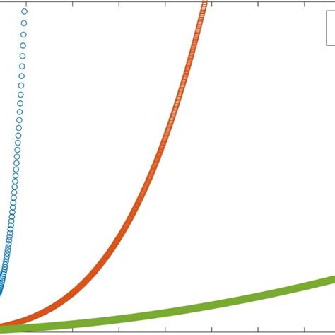 Q Diode Current Versus Voltage Curve For Q [0 5 0 75 1] Download