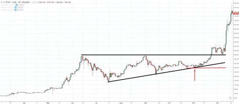 My Favorite Forex Chart Patterns TradingwithRayner