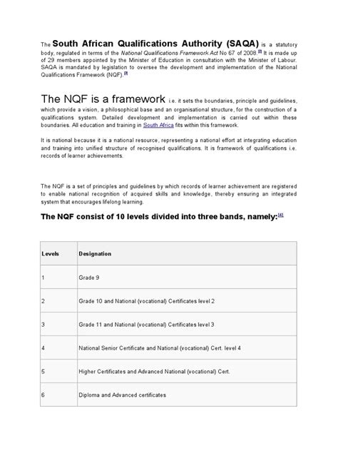 Nqf Saqa Pdf Academic Certificate Academia