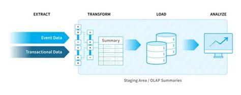 Etl Software Development Service At Best Price In Mumbai Id