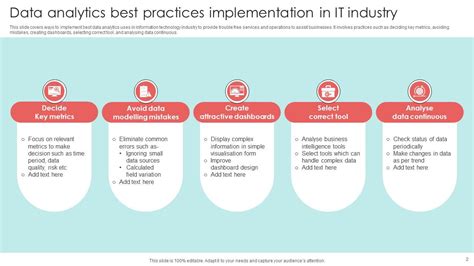Data Analytics In IT Industry Powerpoint PPT Template Bundles PPT Template