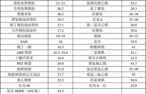 磷酸酯织物阻燃剂应用进展 文档之家