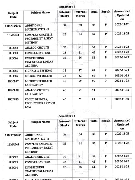 3rd Sem Result Pdf Computer Engineering Computing