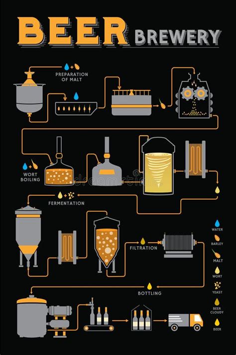 啤酒酿造工艺 矢量啤酒生产信息集 向量例证 插画 包括有 捣碎 新鲜 查出 酒精 商业 工艺 214512647