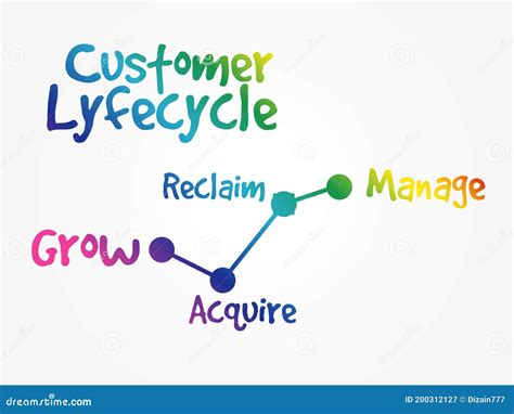 Customer Life Cycle Strategy Stock Illustration Illustration Of