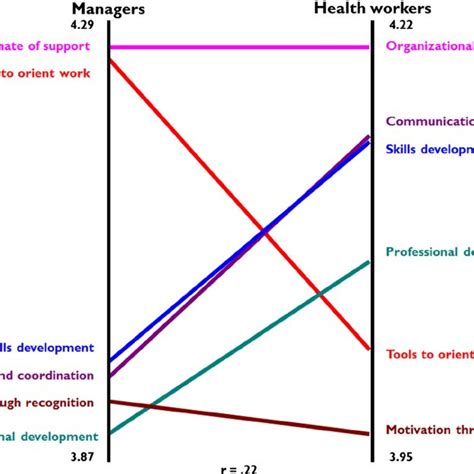 Cluster Map Divided By Regions Download Scientific Diagram