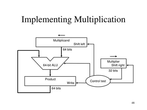 PPT Arithmetic Logic Unit ALU PowerPoint Presentation Free Download ID 3255395