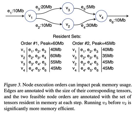 Some Questions About Operator Reordering · Issue 40 · Facebookresearchmodelopt · Github