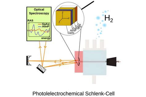 Research Team Develops Highly Efficient Solar Cell That Enables